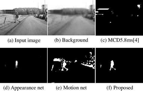 Figure 1 From Appearance And Motion Based Deep Learning Architecture