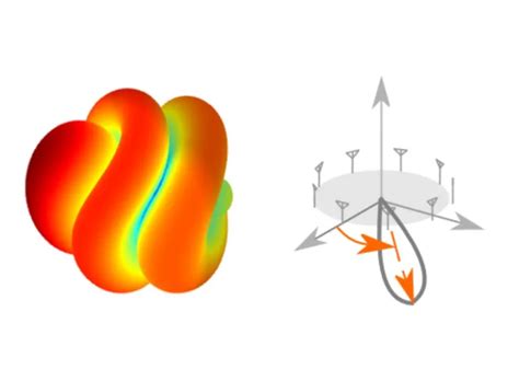 Antenna Array Synthesis Simulia Dassault Systèmes