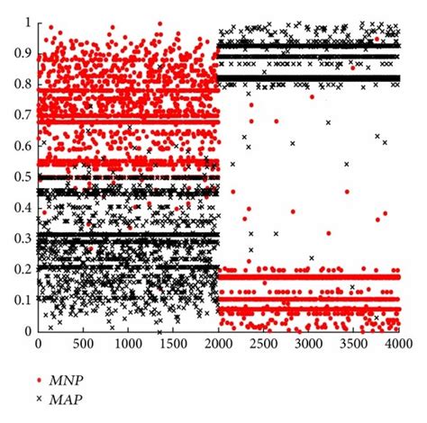 Results Of Classic Ds Evidence Theory Fusion Of Rbpa Download Scientific Diagram