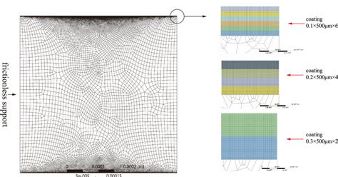mesh and boundary condition of the finite element download
