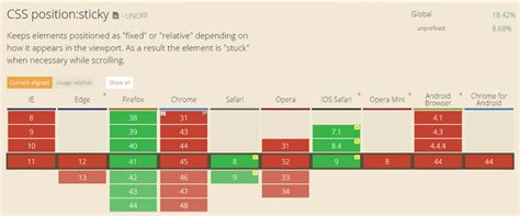 Css中容易被忽视的 Position属性stickyposition的含义是指定位类型，取值类型可以有：static、 掘金