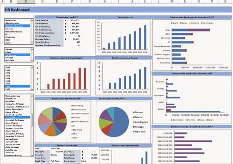 Raj Excel Excel Template Hr Dashboard Free Download