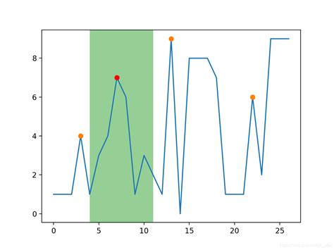Python Findpeaks 源码理解python Findpeaks Csdn博客