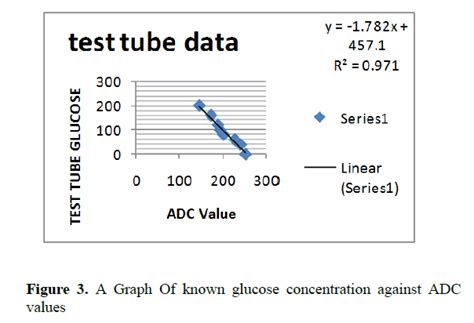 Non Invasive Glucose Estimation Based On Near Infrared Laser Diode Spectroscopy