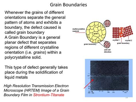 Defects And X Ray Diffraction Ppt
