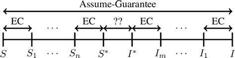 Figure 1 From Datapath Verification Via Word Level E Graph Rewriting Semantic Scholar