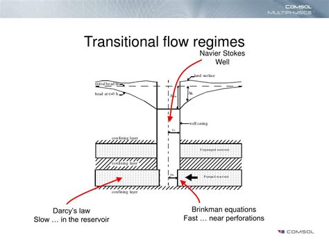 Ppt Transitional Flow Regimes Powerpoint Presentation Free Download Id 6236857