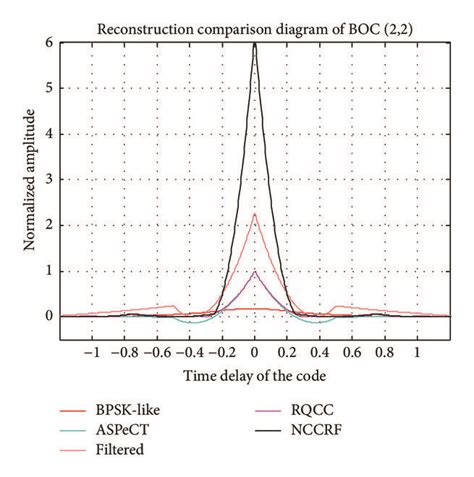 The Reconstruction Comparison Of Boc 2 2 Download Scientific Diagram