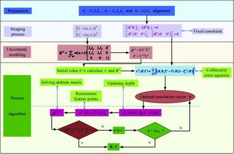 Schematic Diagram Of The Pose Estimation Algorithm There Are Four