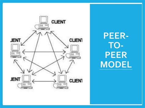 Types Of Networkmodels Client Server And Peer To Peerpptx