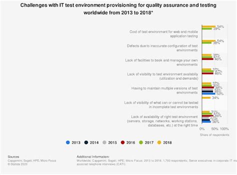 How To Optimize Your Software Testing Budget To Get Most Value Out Of