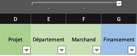 Solved Switch The Grouping Column To The Left Column Microsoft