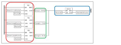 sequential function chart to plc ladder logic translation dmc inc