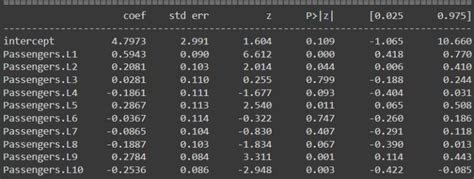 Autoregressive Models Intuitively Explained Askpython