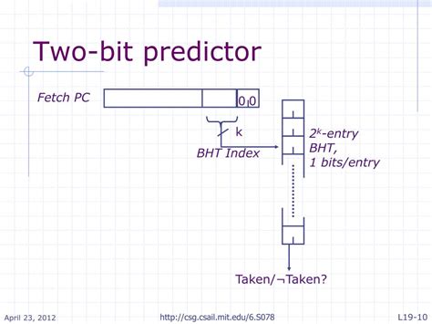 ppt computer architecture a constructive approach branch direction