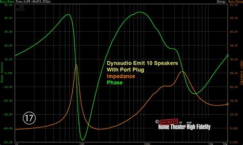 Dynaudio Emit 10 Bookshelf Stand Mounted Speakers Review