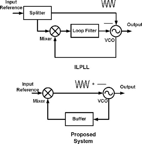 Figure 1 From A Wideband Injection Locking Scheme And Quadrature Phase