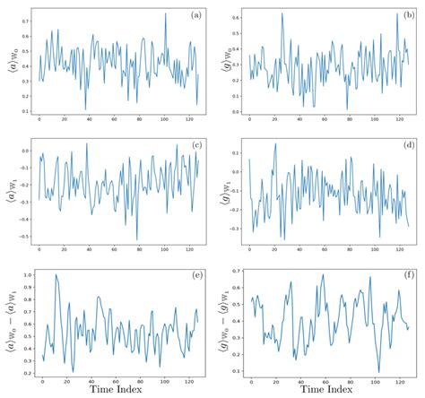 Color Online Average One Point Representation Of Isometric Download Scientific Diagram