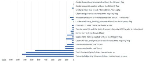 Electronics Free Full Text The Reality Of Internet Infrastructure And Services Defacement A
