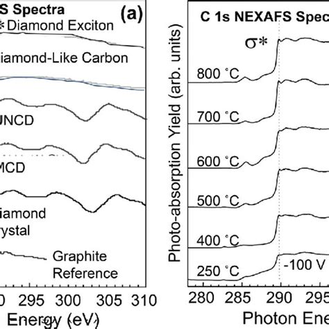 sem micrographs showing grain sizes and surface morphology of pcd films