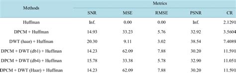Comparison Between Our Method And Other Ones Download Table