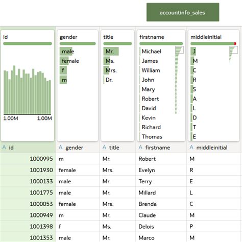 Transform And Enrich Data In Oracle Analytics