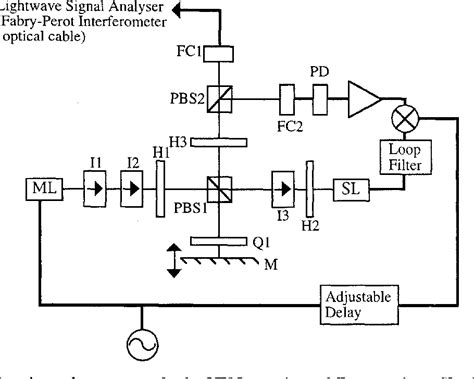 Figure 1 From High Performance Heterodyne Optical Injection Phase Lock