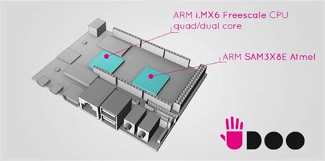 Kickstarter Alert UDOO Development Board GeekDad