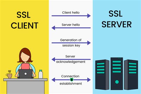 understanding ssl — secure socket layer 2023 by karthikeyan nagaraj