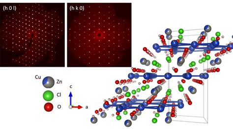 Single Crystal Xrd Zonal Diffraction Maps Of The Zn 0 95 1 Cu 2 99 3 Download Scientific