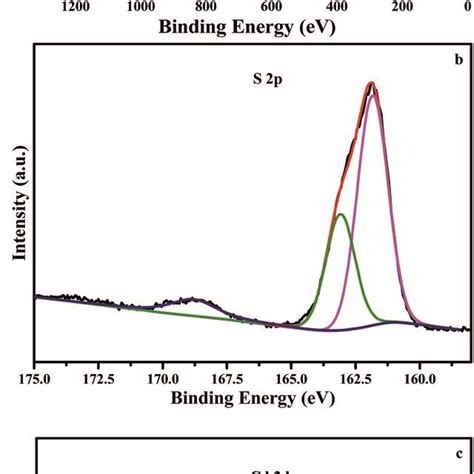 The Xps Survey Of Atp And Cds 20 Atp A S 2p B And Cd 3d C Xps