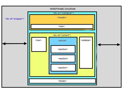 Wireframe Diagram Footco Orthopedic