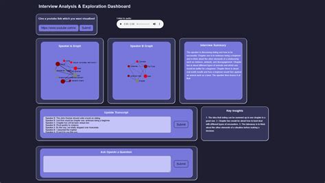 Interview Analysis And Exploration Dashboard Devpost