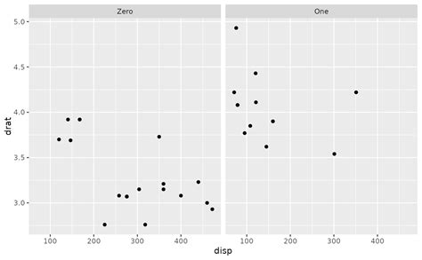 Coerce To Labeller Function — Aslabeller • Ggplot2
