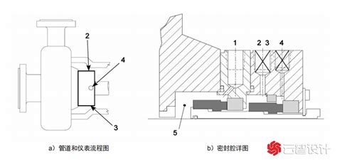 API 682 Plan 71机械密封冲洗方案及动画 云智设计