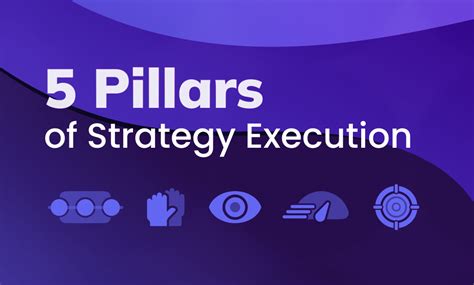 Discover The 5 Pillars Of Effective Strategy Execution