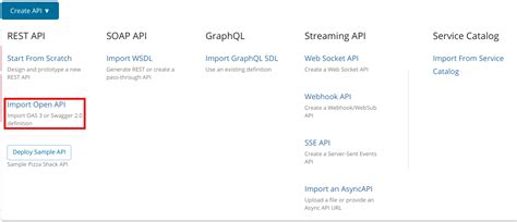 Build A Cicd Pipeline For Apis Using The Cli Wso2 Api Manager