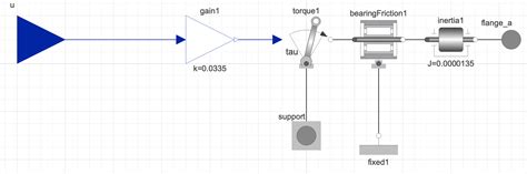 Modelica Modeling Mathematical Block Model Of Current Controlled Motor In The Modellica