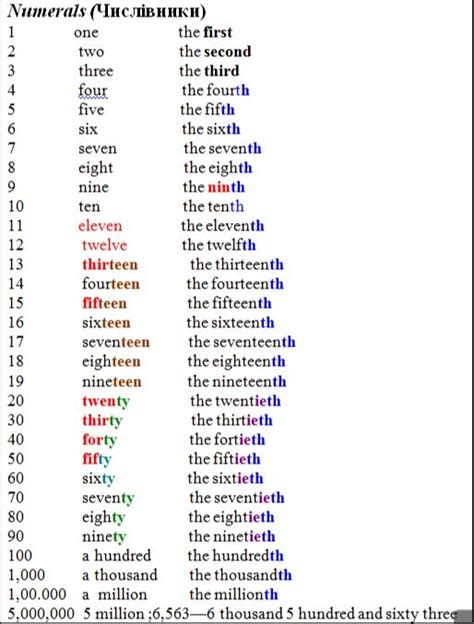 Произношение английских цифр на русском до 100
