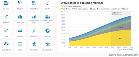 herramientas para representación y visualización de datos Laboratorio de Periodismo Luca de
