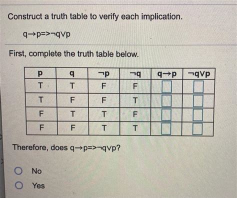 Solved Construct A Truth Table To Verify Each Implication