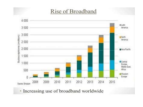 Lte Architecture Pdf Internet Computing