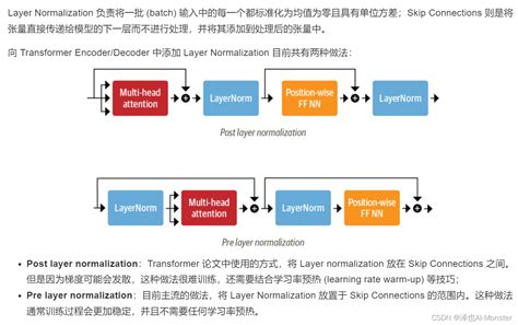 从0到1手撕transformer代码 抽丝剥茧encoderpytorch Csdn博客