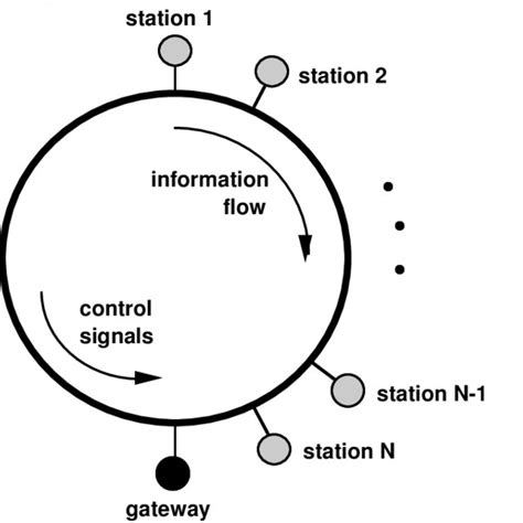 Cooperative Round Robin Mac Protocol Download Scientific Diagram