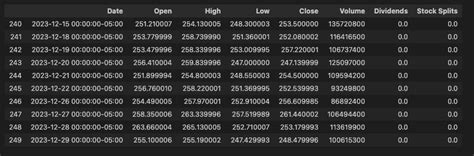 Building An S3 Compliant Stock Market Data Lake With Minio