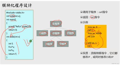 【8086汇编】call 指令和 ret 指令 8086ret csdn博客