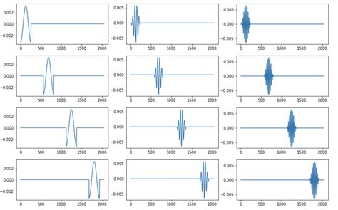 0xfe 11111110b 0376 Generating Spectrograms With Neural Networks