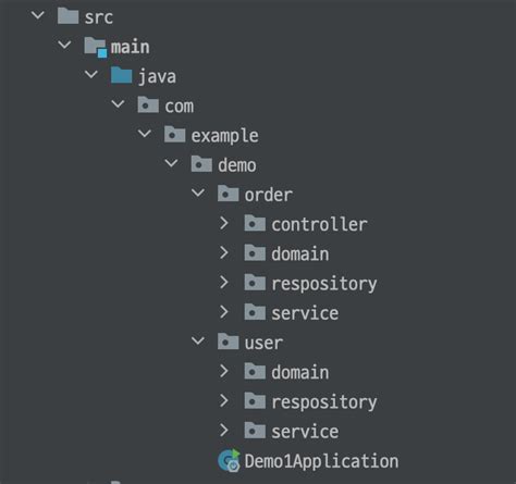 Archunit Examples At Felton Murtha Blog