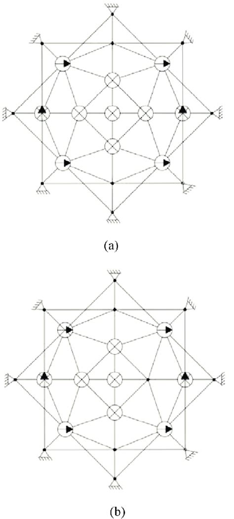 Dofs Corresponding To Optimal Sensor Placements A By Gvga B By Ga