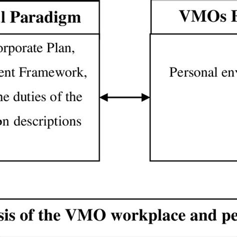 Process For The Development Of A Comparative Analysis Of The Vmo